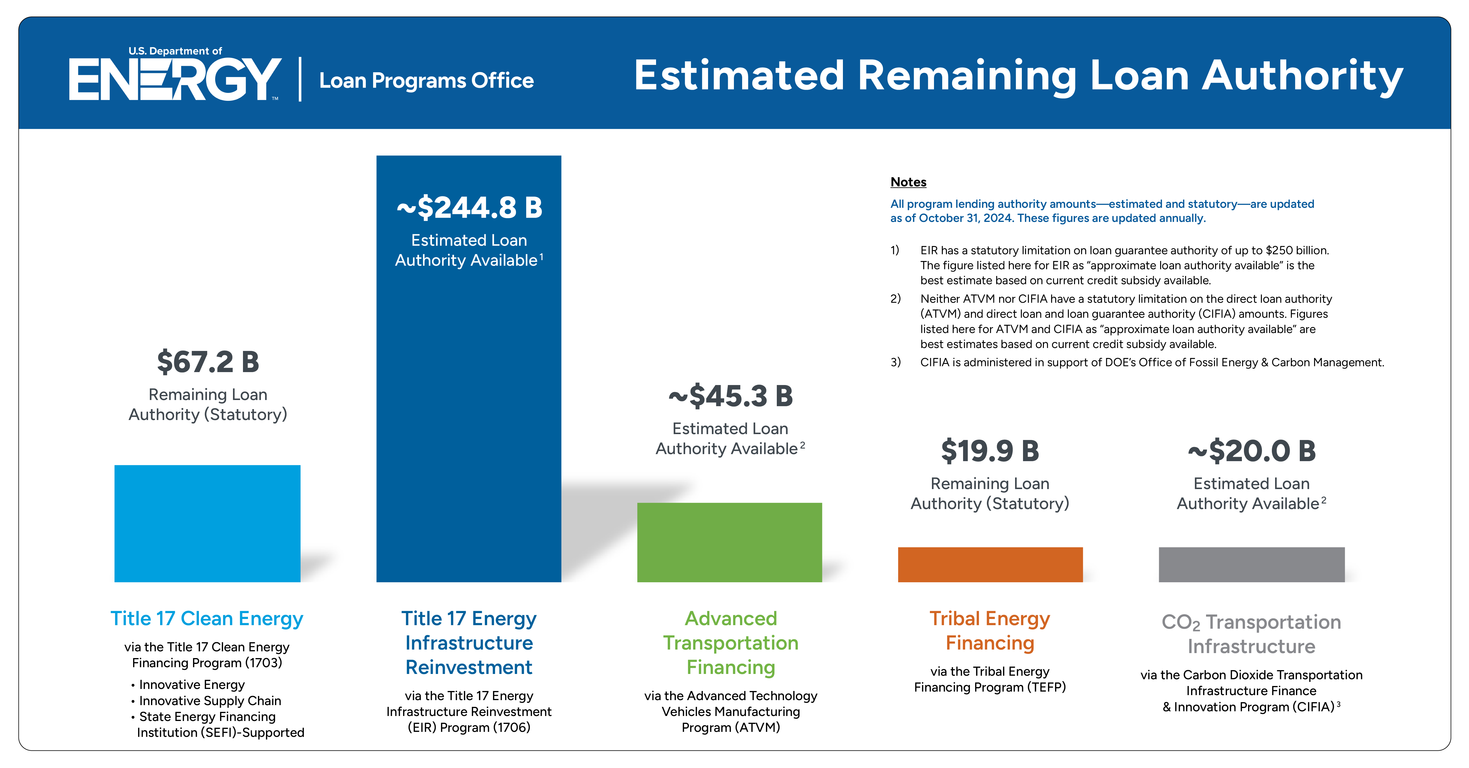 State utility regulators urge Congress to fund advanced transmission technologies | Utility Dive